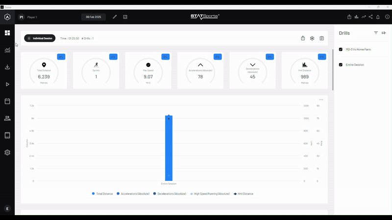 Bulk Drill Update - Activity Graph - Data Analysis – STATSports Teams ...